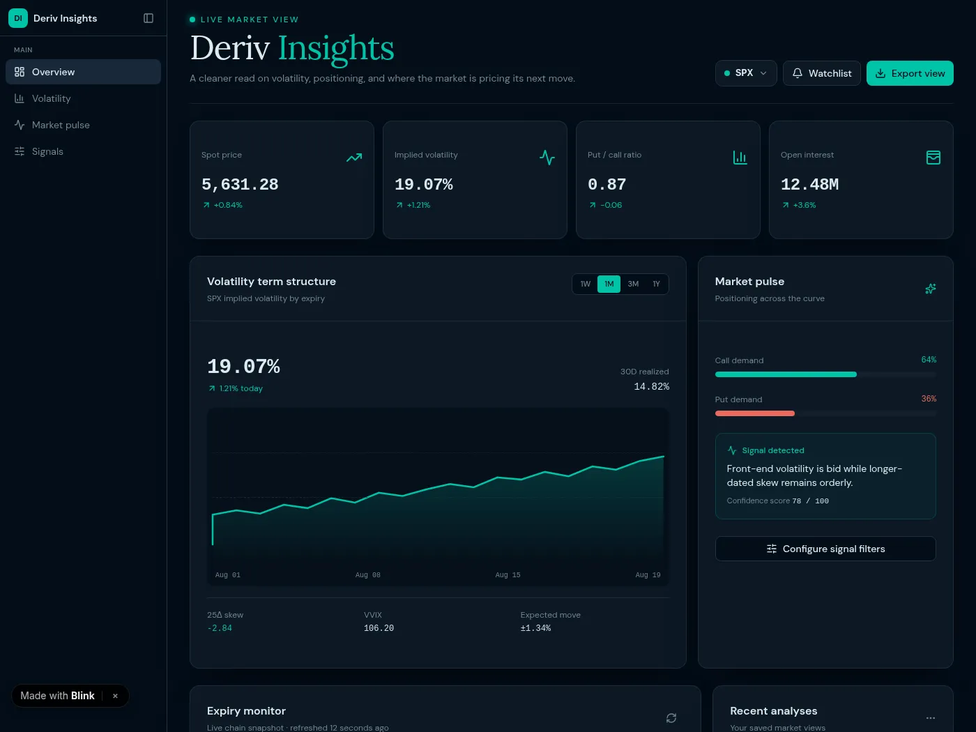 Deriv Insights