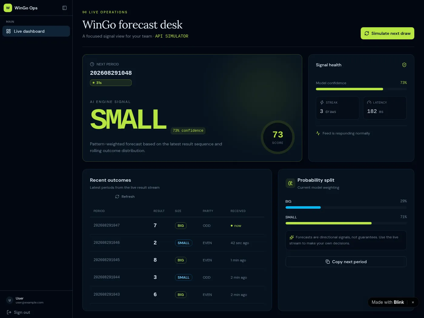 WinGo Prediction Dashboard