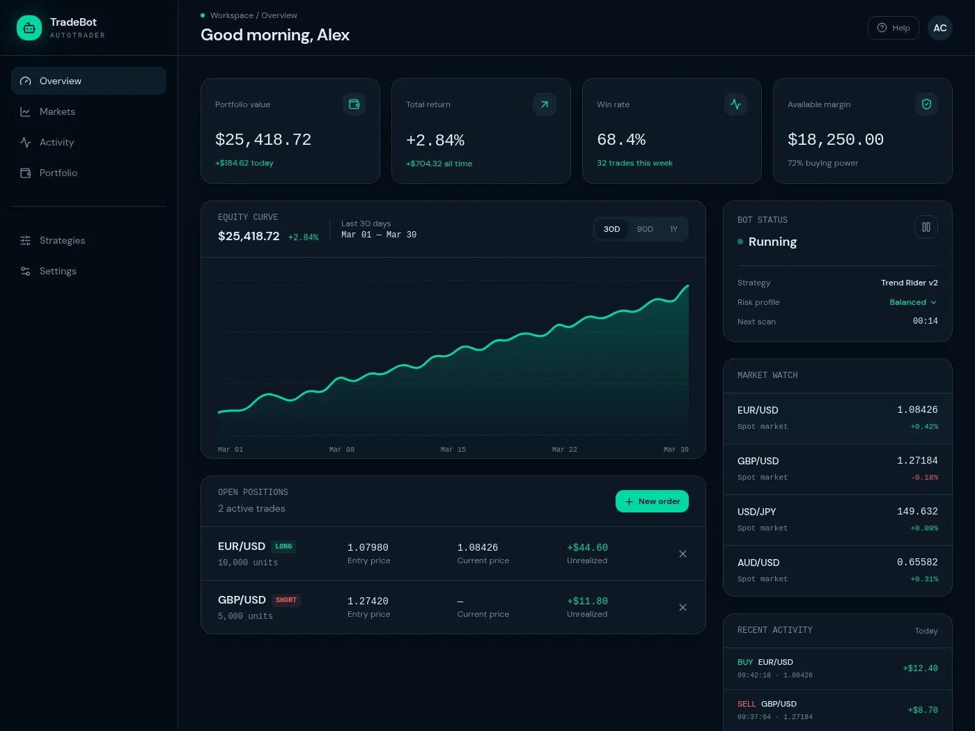 TradeBot AutoTrader
