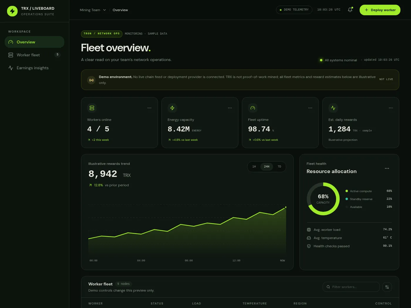 TRX Mining LiveBoard