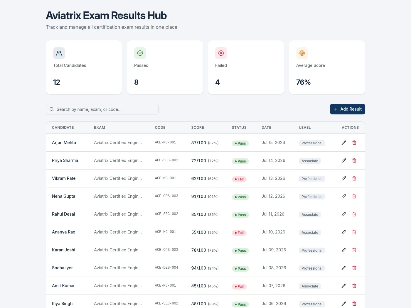 Aviatrix Exam Results Hub