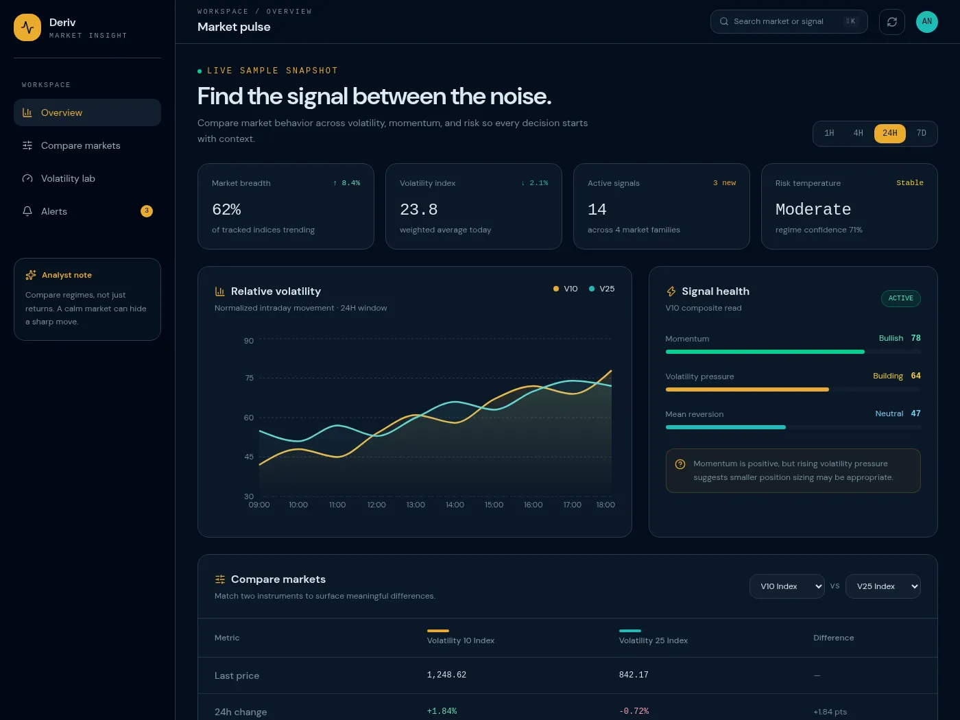 Deriv Market Insight