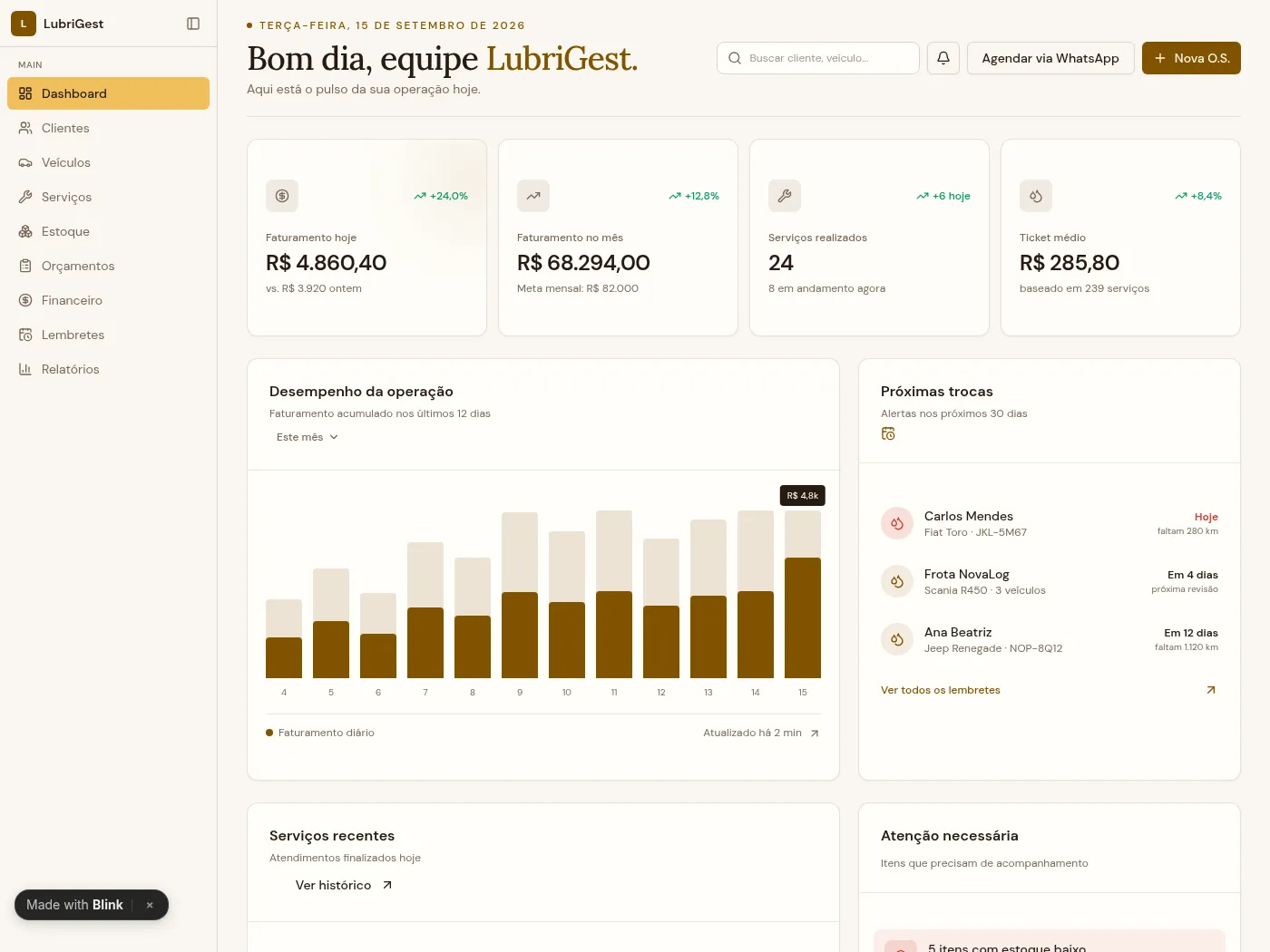 LubriGest Platform