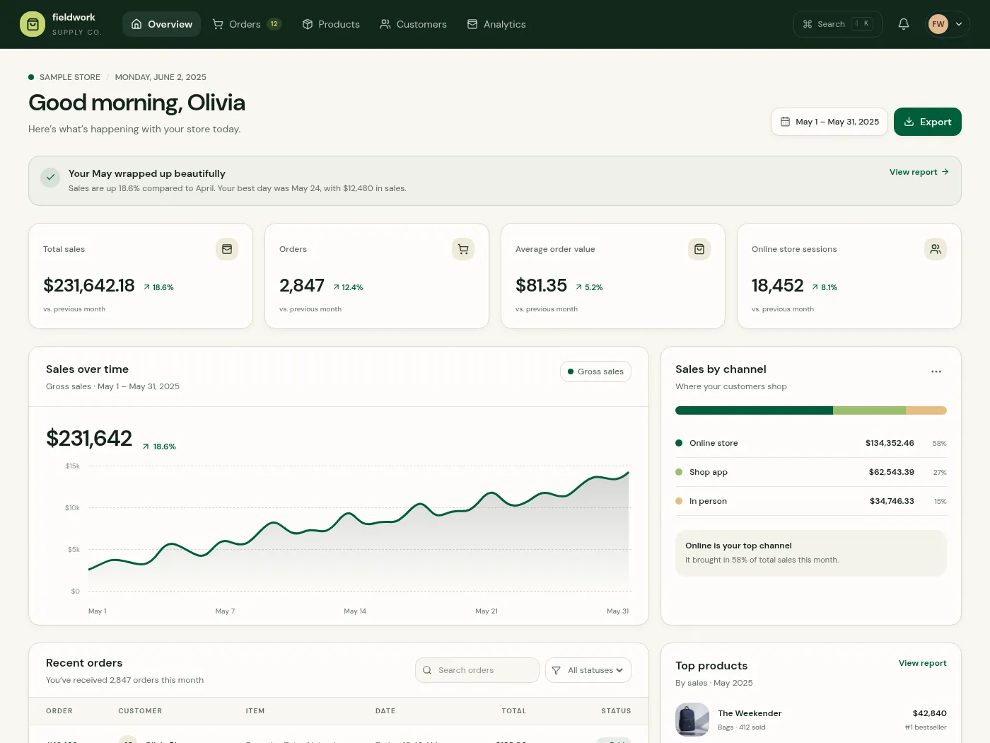 Shopify Sales Mock Dashboard