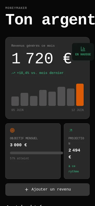 MoneyMaker Mobile App