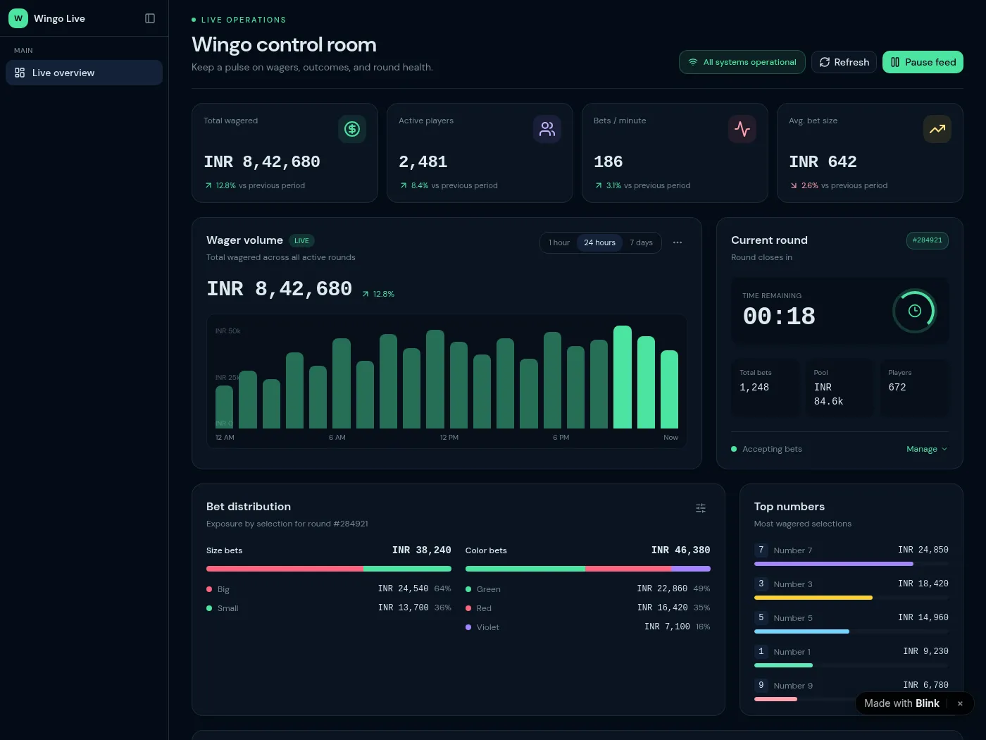 Wingo Live Admin Dashboard
