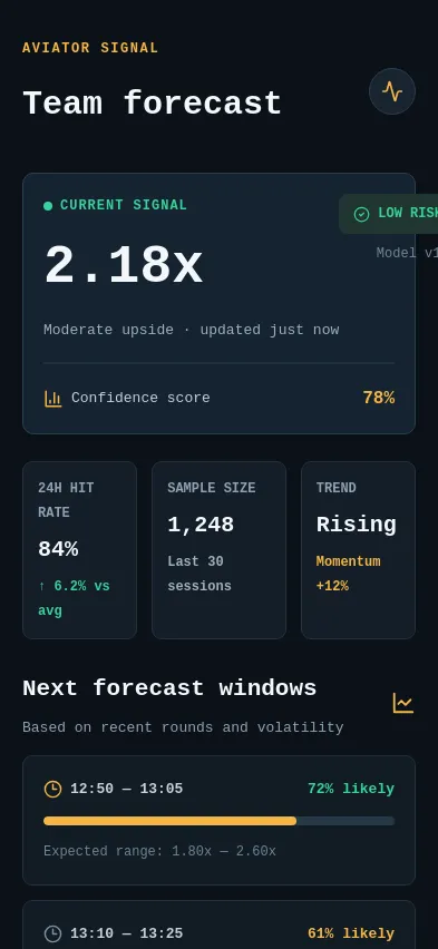 Aviator Signal Predictor