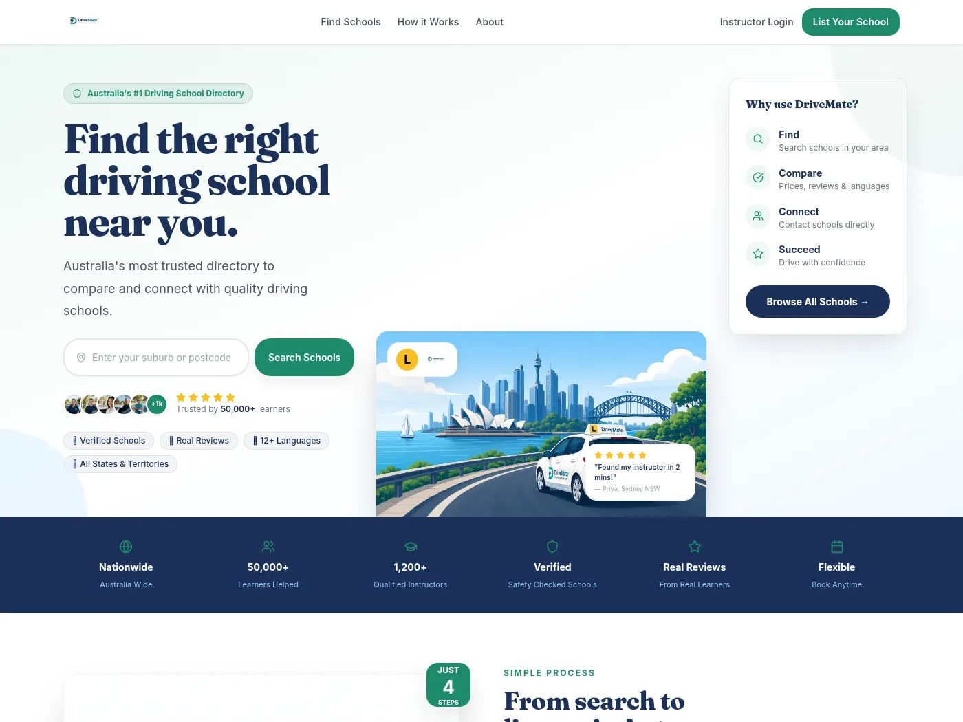 DriveFinder Australia