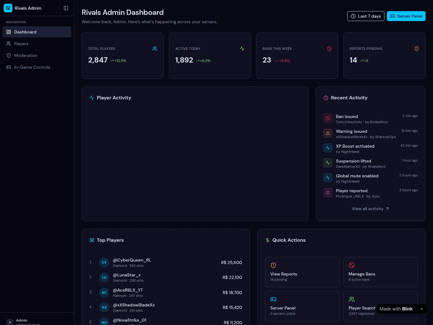 Rivals Admin Panel