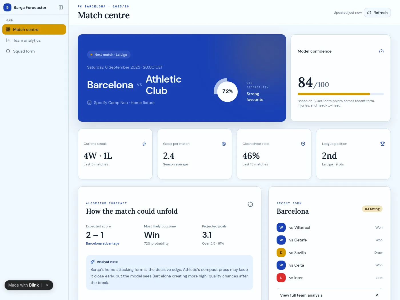 FIFA Forecaster Bot