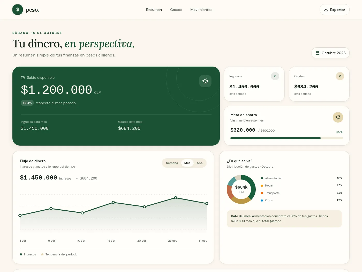 Chilean Peso Dashboard