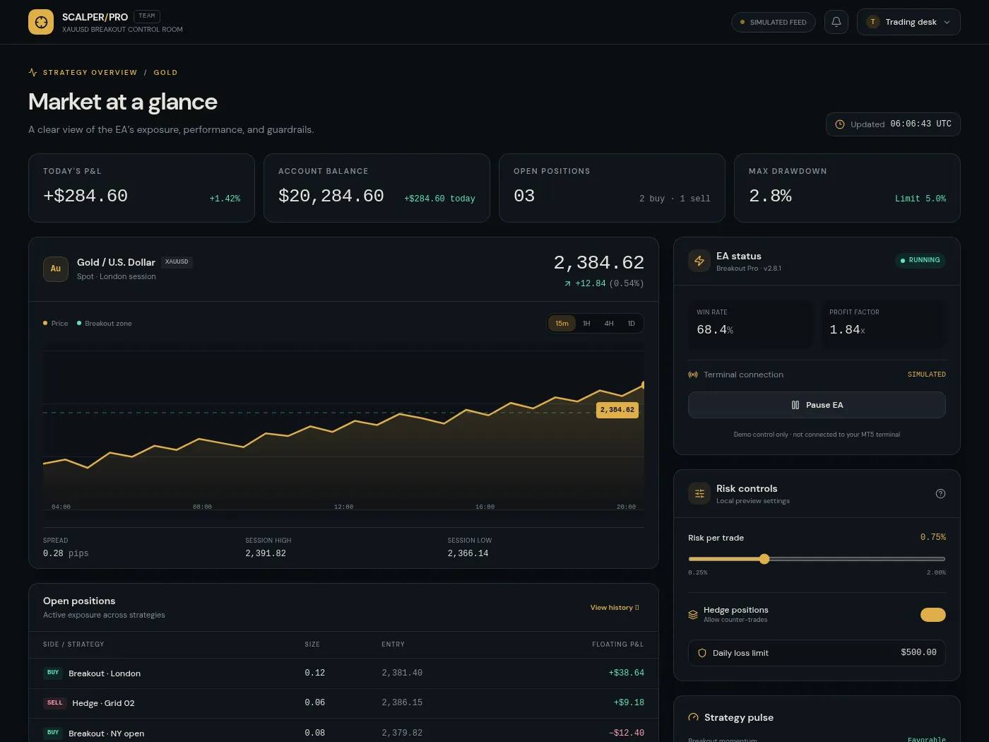 Scalper Pro Trade Dashboard