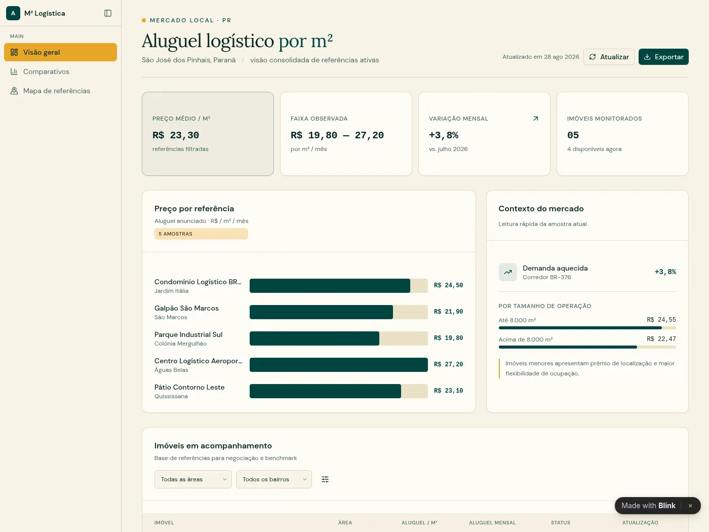 Aluguel Logístico Dashboard