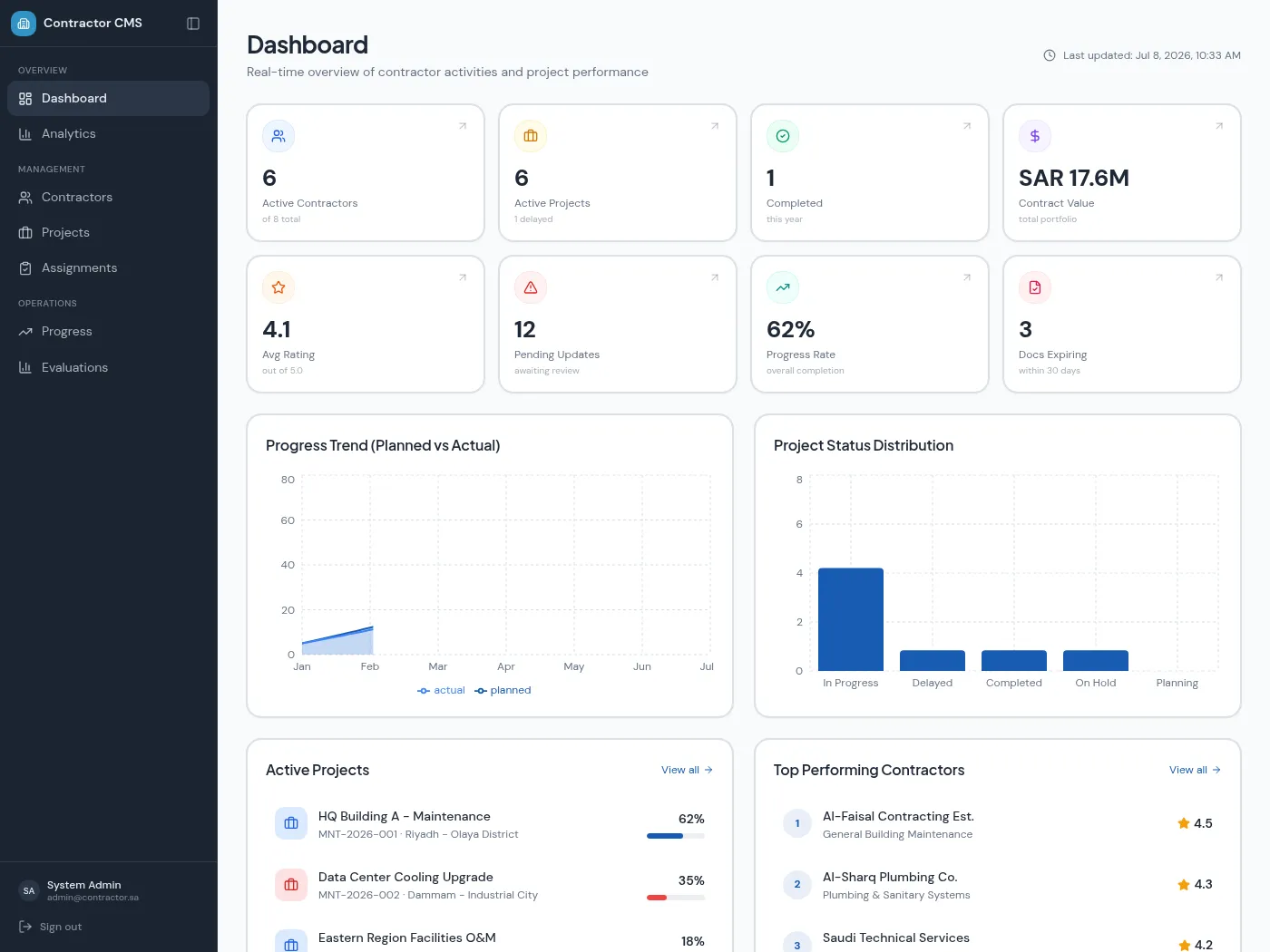 Contractor Pulse Dashboard