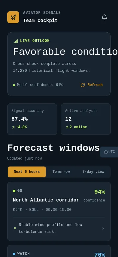 Aviator Signal Forecast
