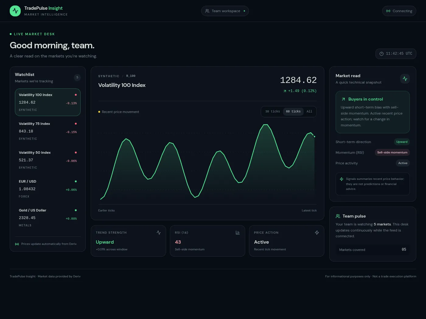 TradePulse Insight