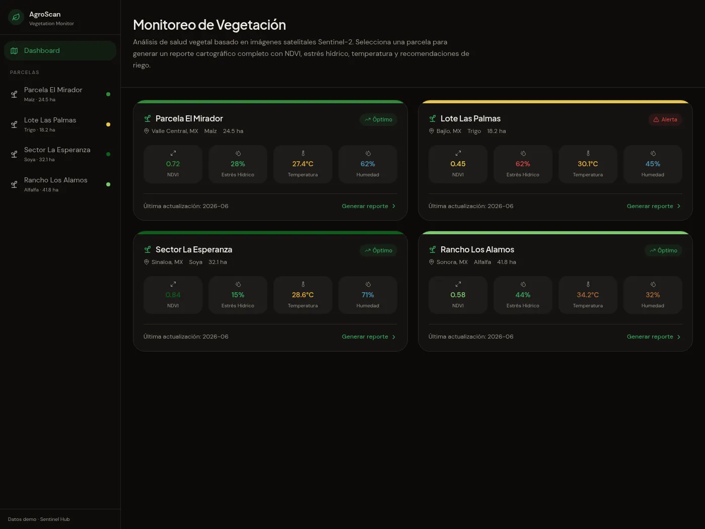 SaaS Vegetation Monitor