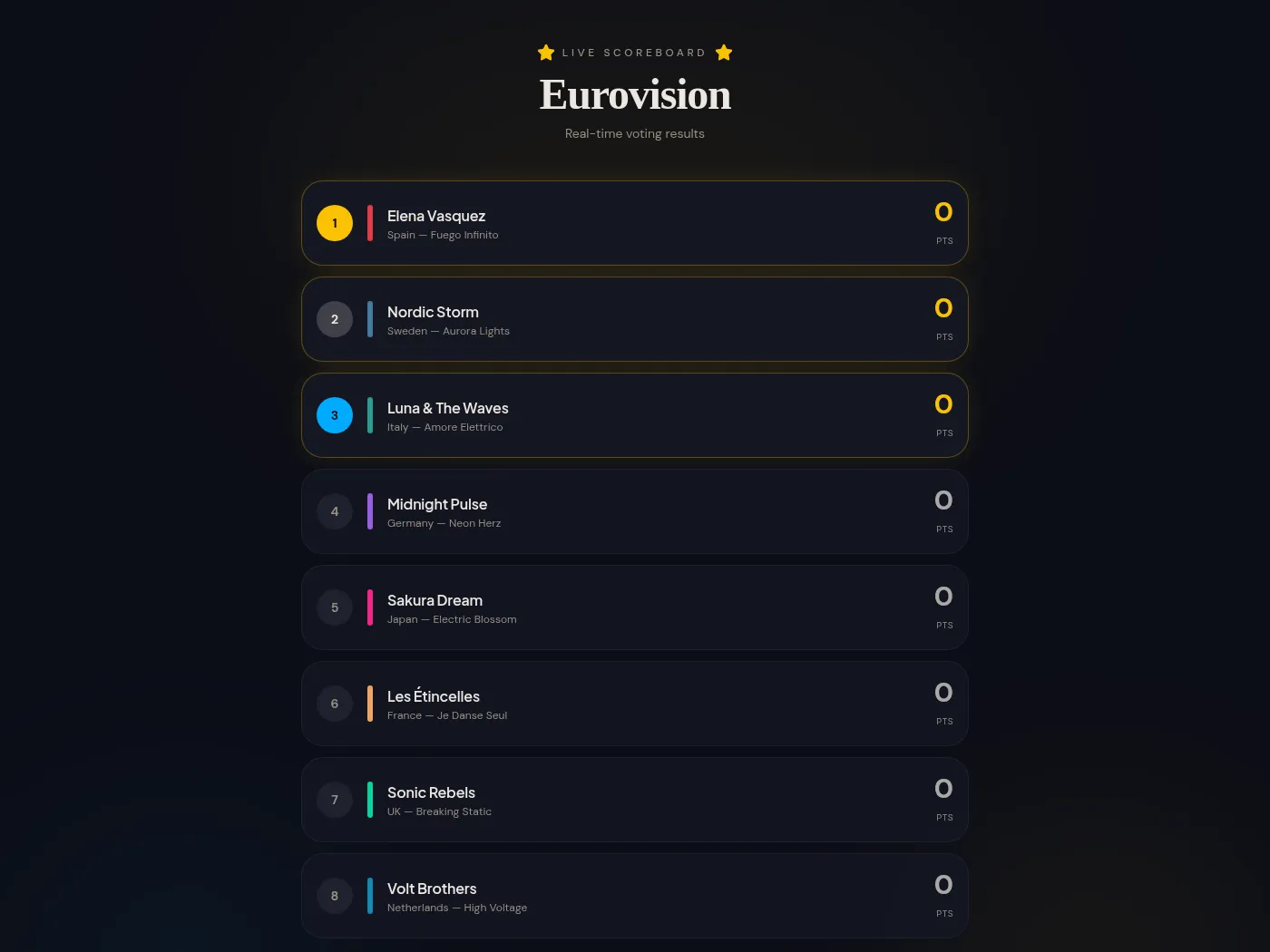Eurovote Live Simulator