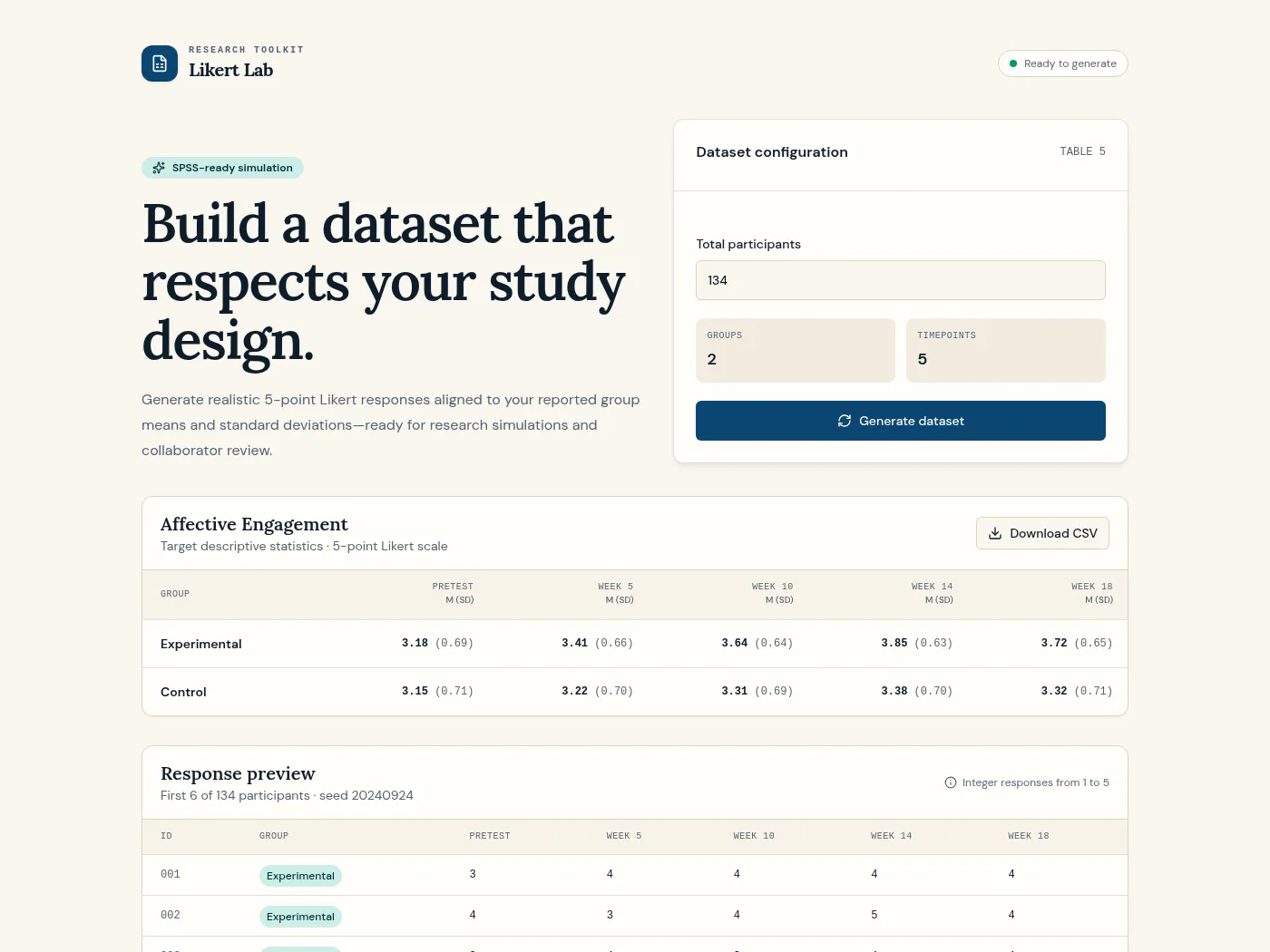 Likert Data Generator