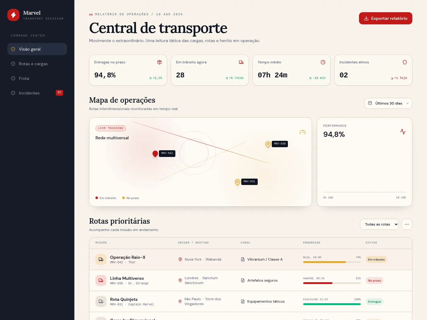 Marvel Transport Report