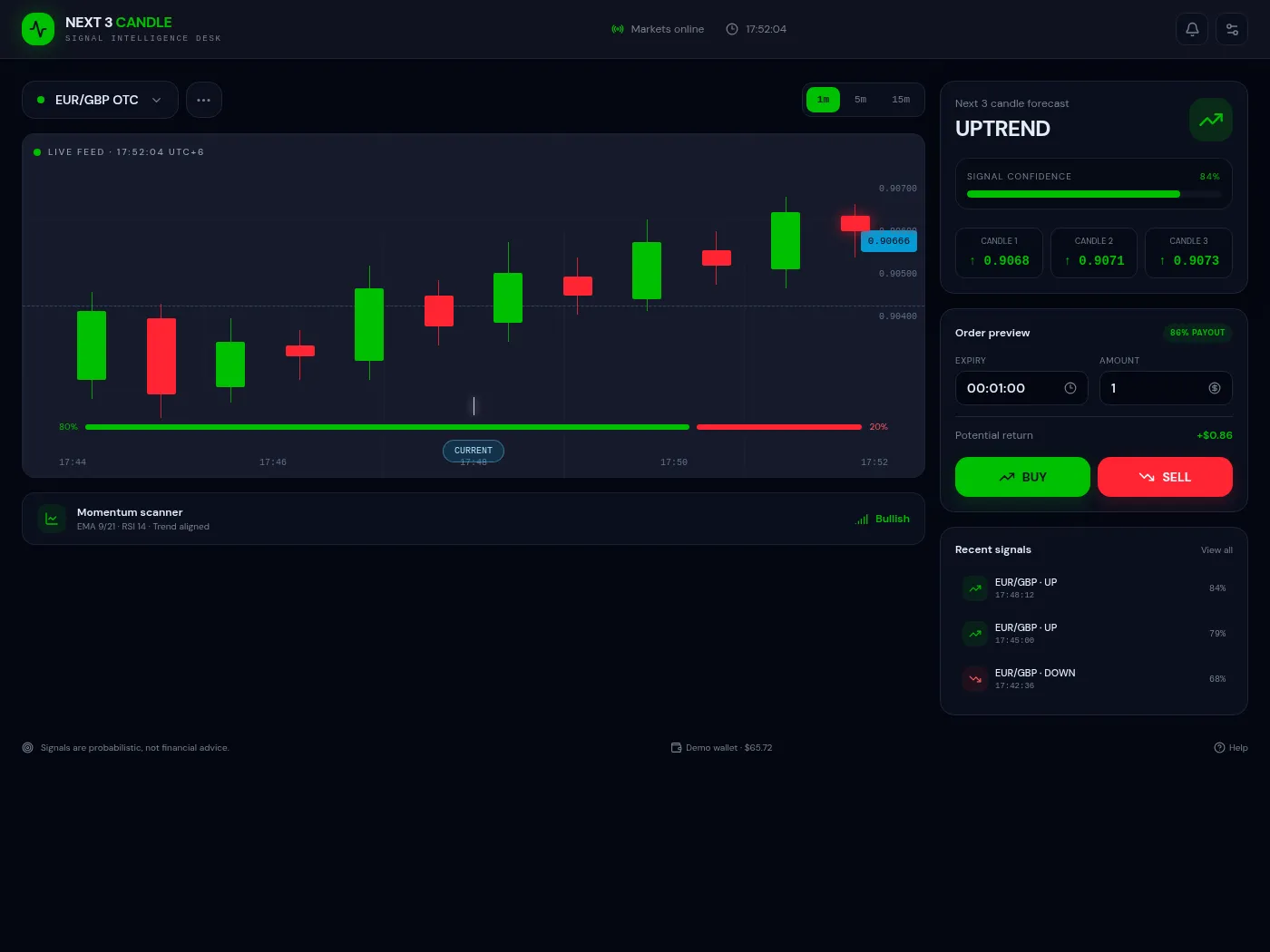 Next 3 Candle Indicator