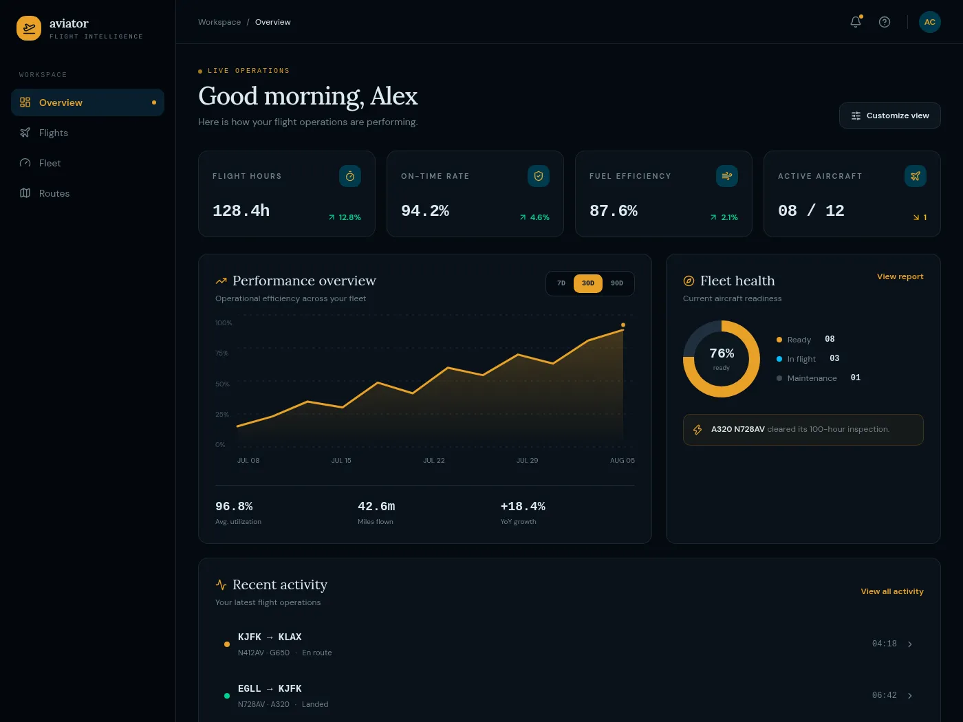 Aviator Dashboard