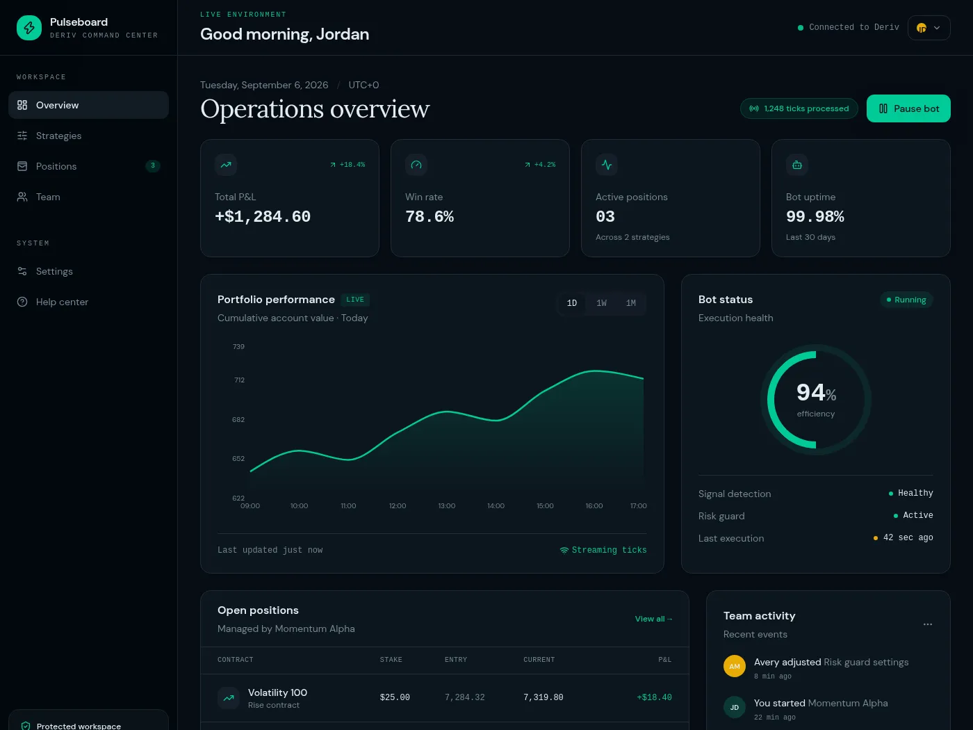 Deriv Trading Bot Pro