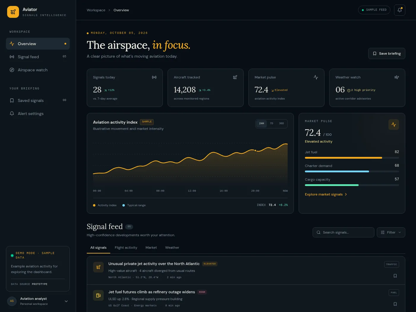 Aviator Signals App