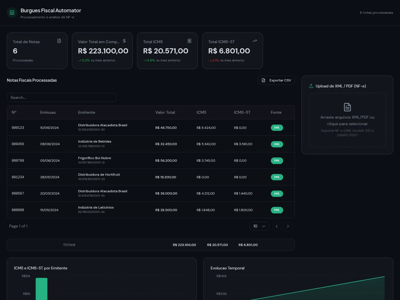 Burguês Fiscal Automator
