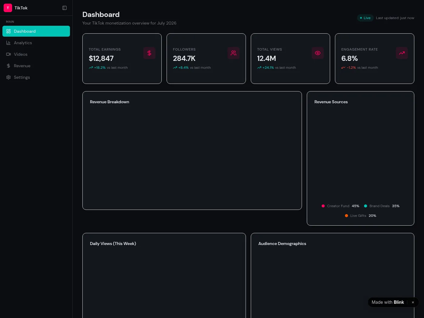 TikTok Monetization Dashboard