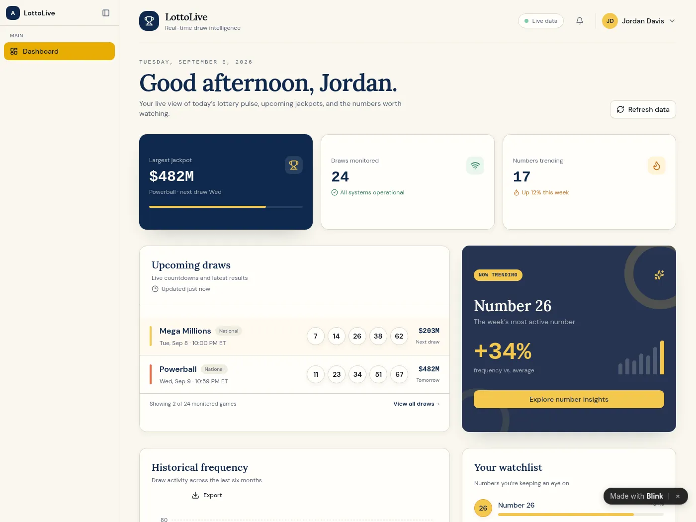 LottoLive Dashboard