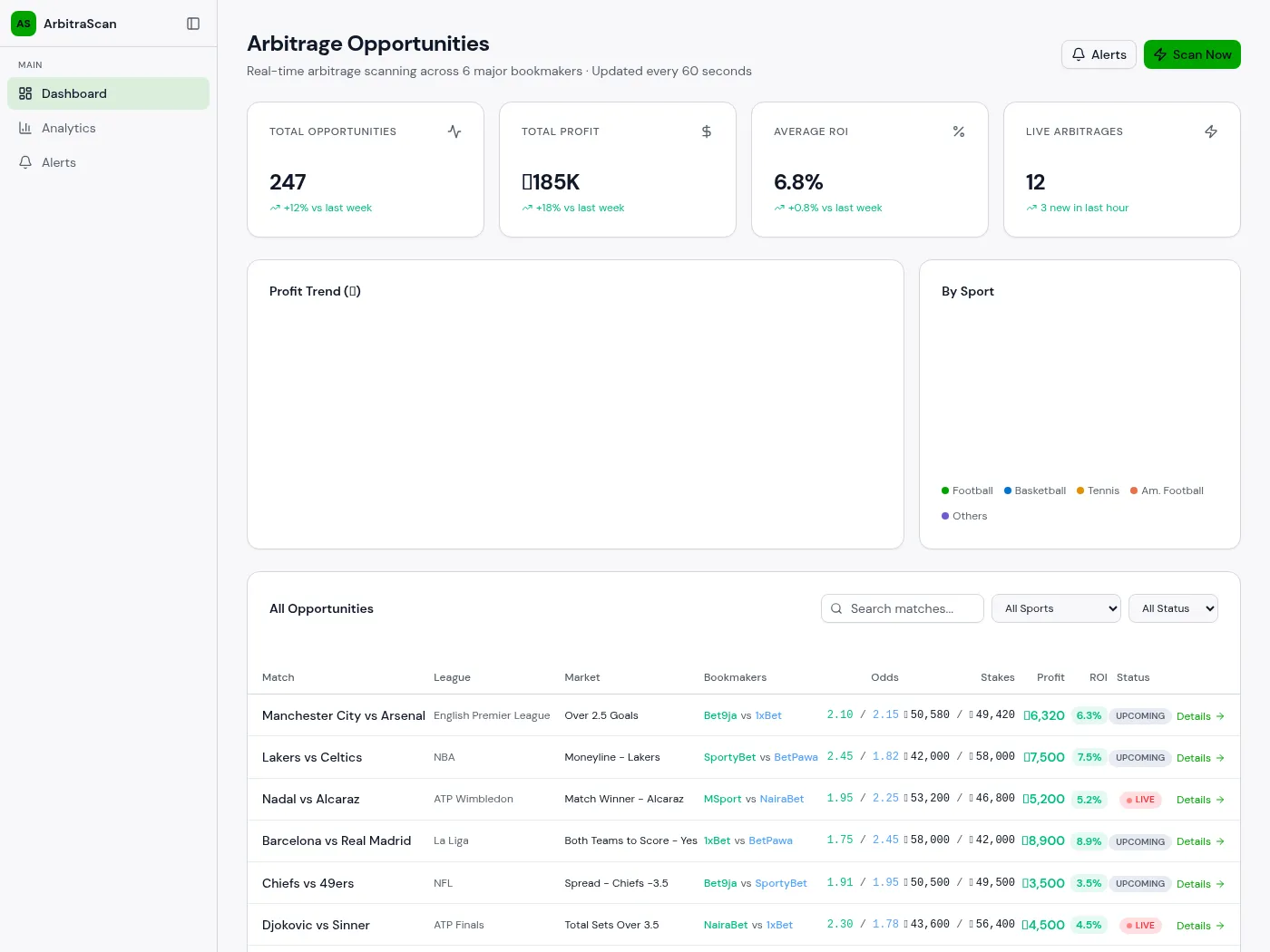 ArbitraScan Dashboard