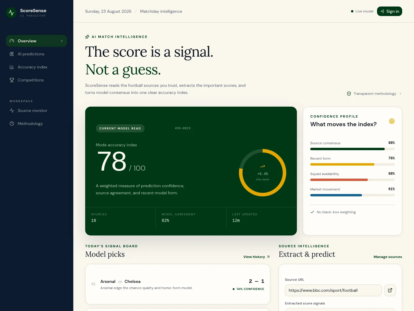 ScoreSense AI Predictor