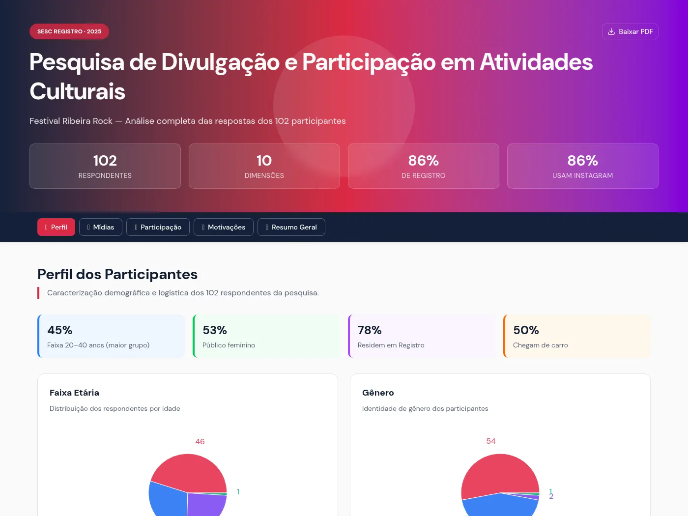 SuperCombo Dashboard Redesign
