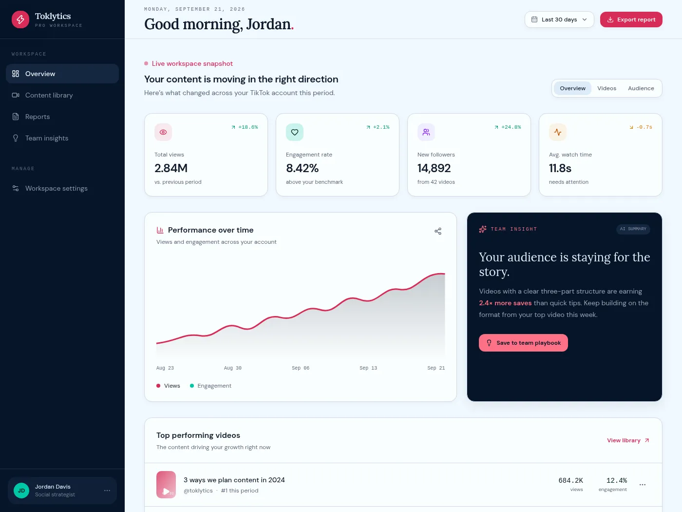 Toklytics Pro