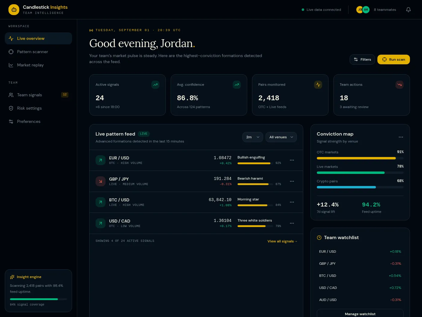 Candlestick Insights Bot
