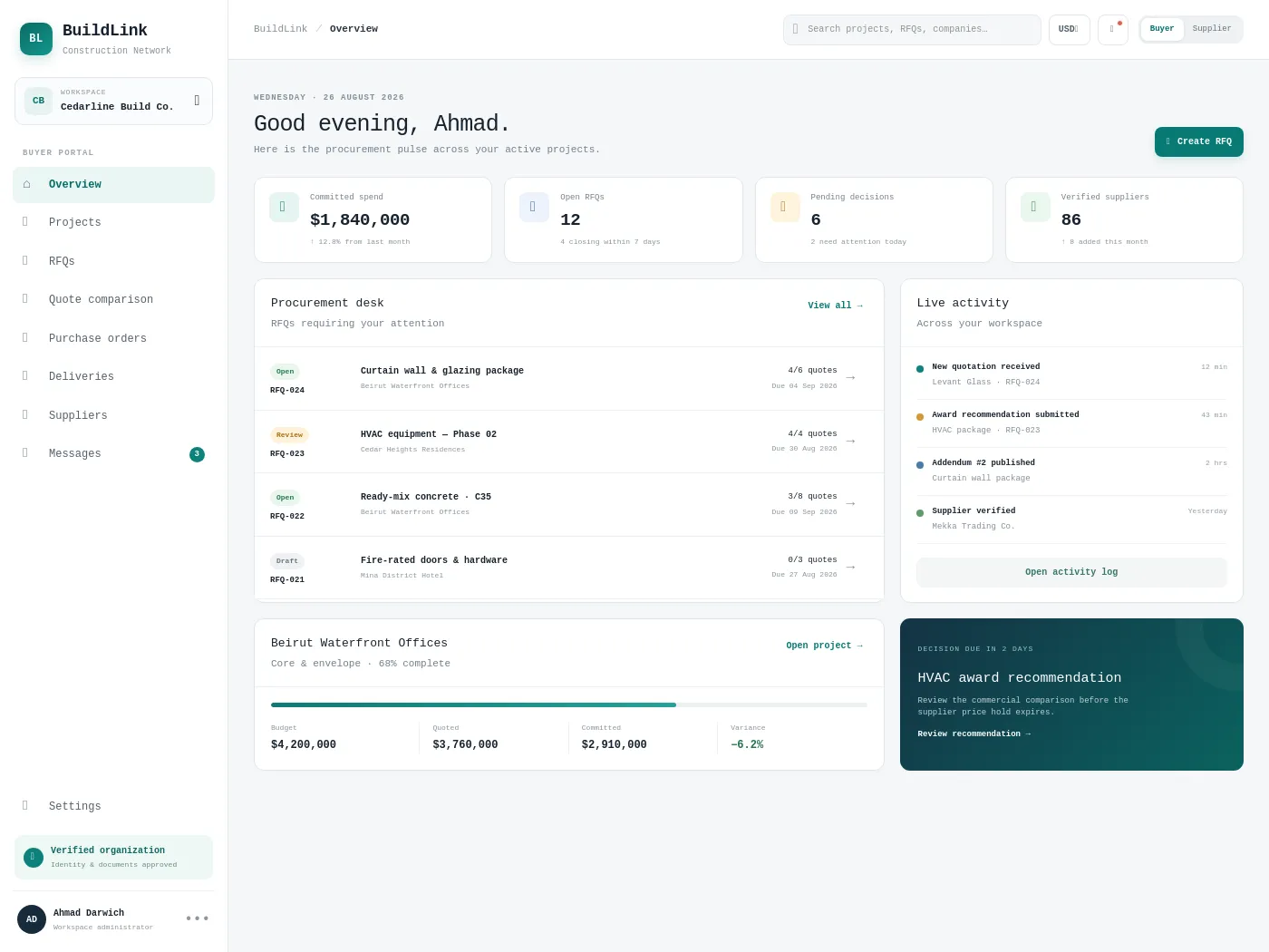 BuildLink