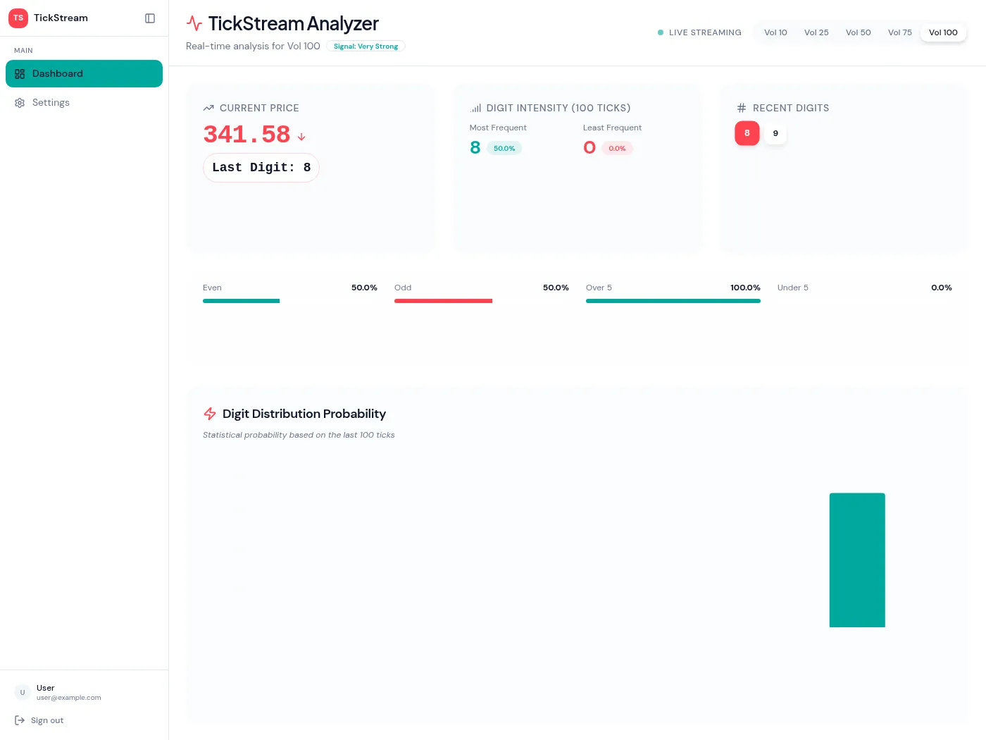 TickStream Analyzer