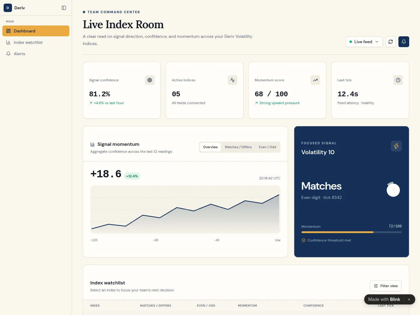 Deriv Index Insights
