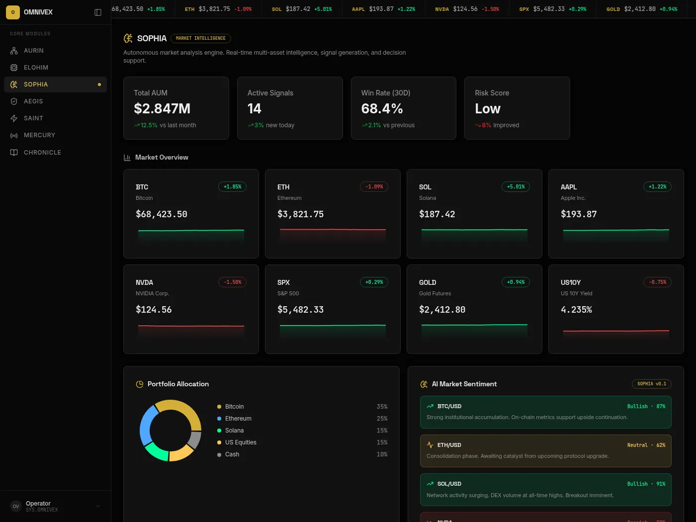 Omnivex OS Platform