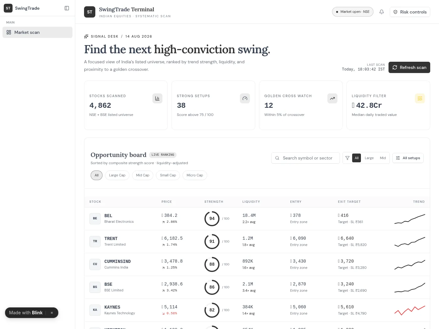 SwingTrade Dashboard