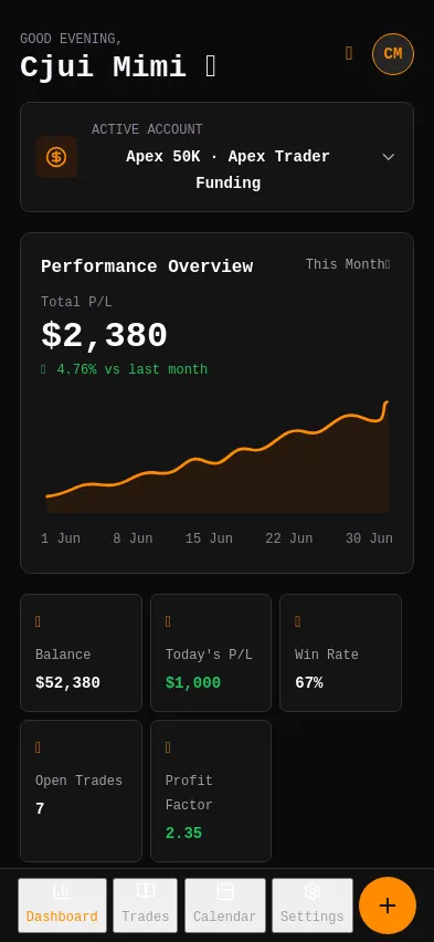 Cjui Mimi Trading Journal
