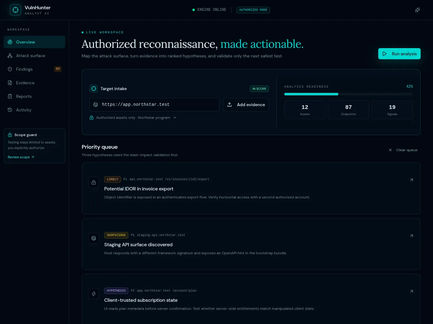 VulnHunter Analyst AI