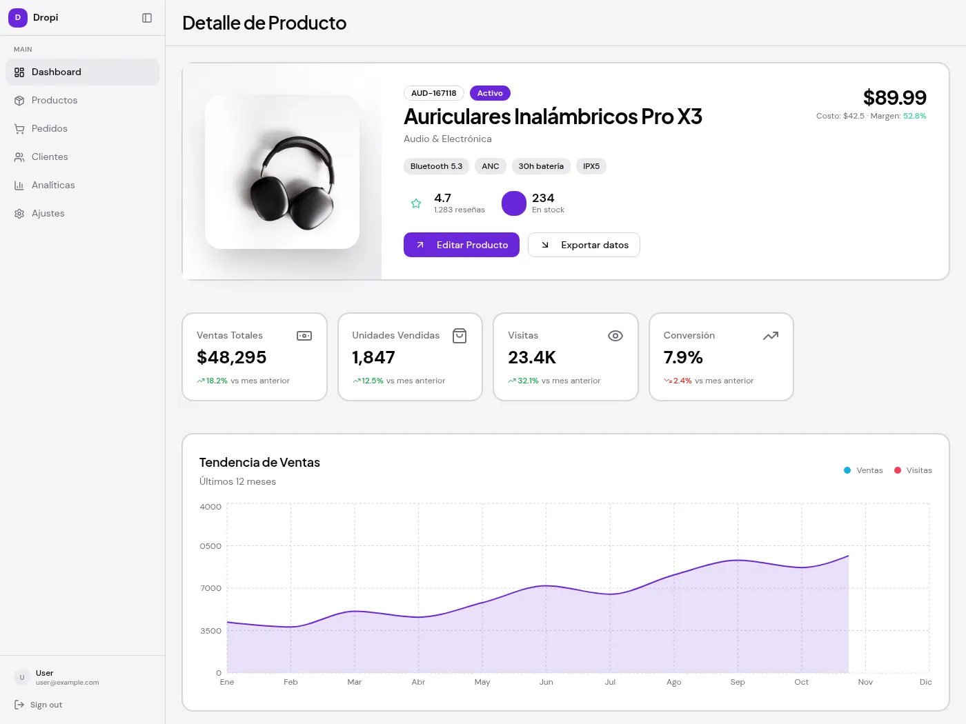 Dropi Product Dashboard