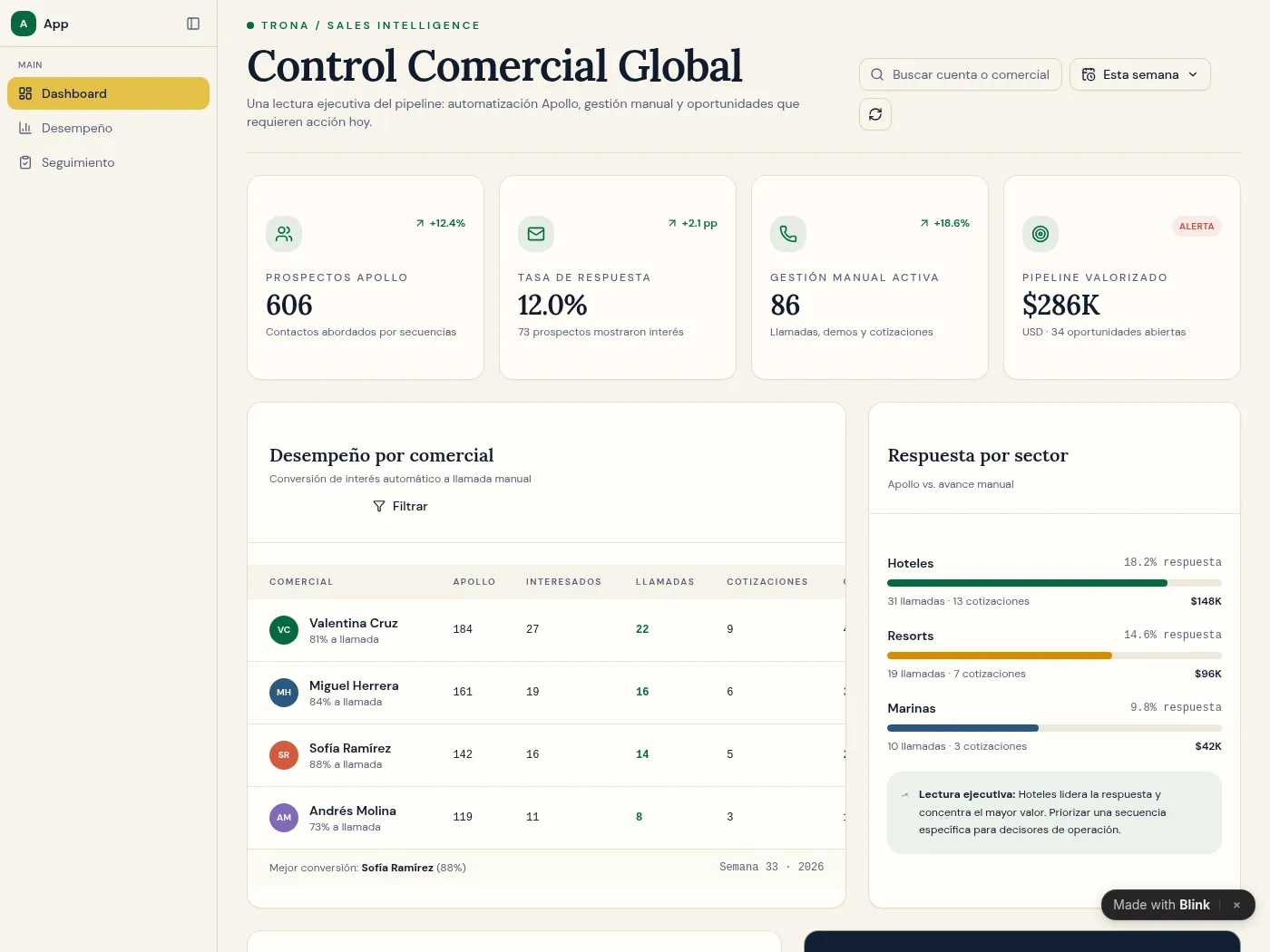 TRONA Sales Control Dashboard