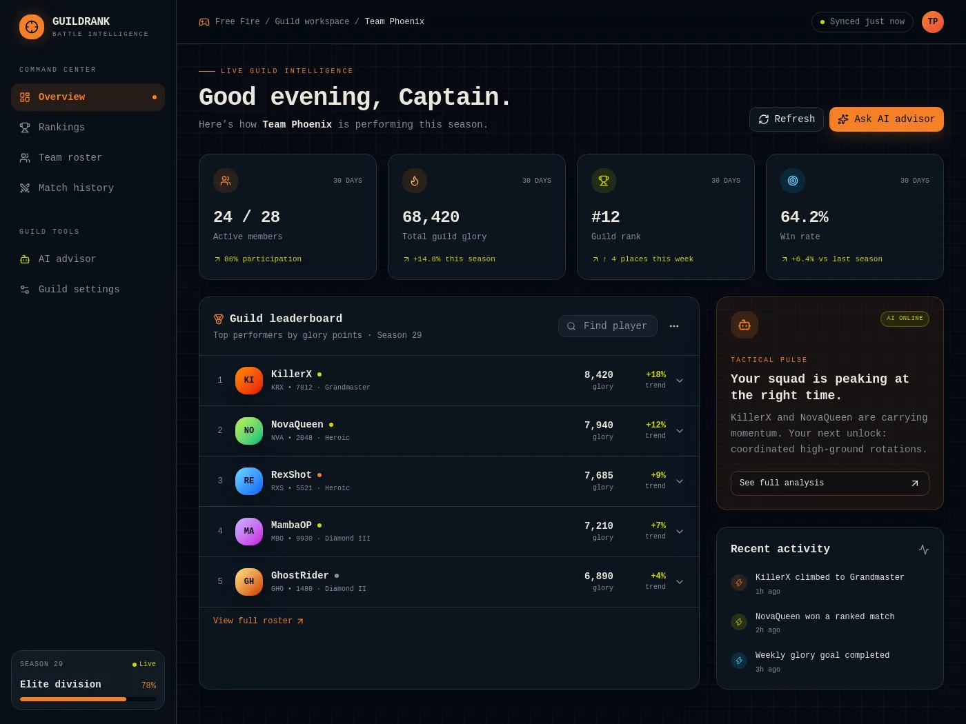 GuildRank AI Bot
