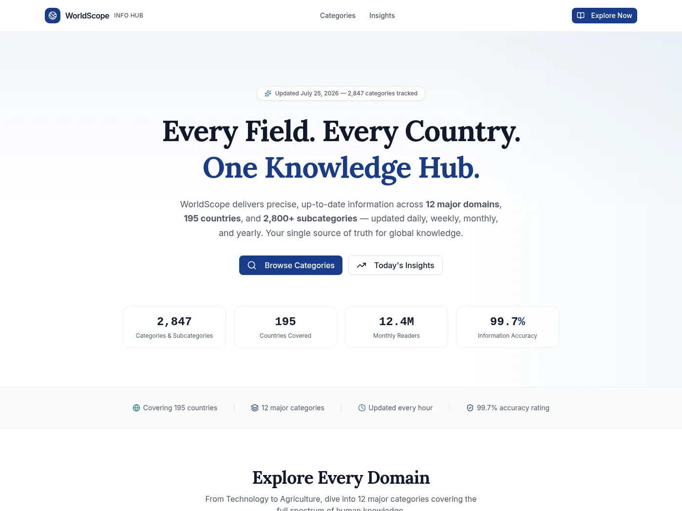 WorldScope Info