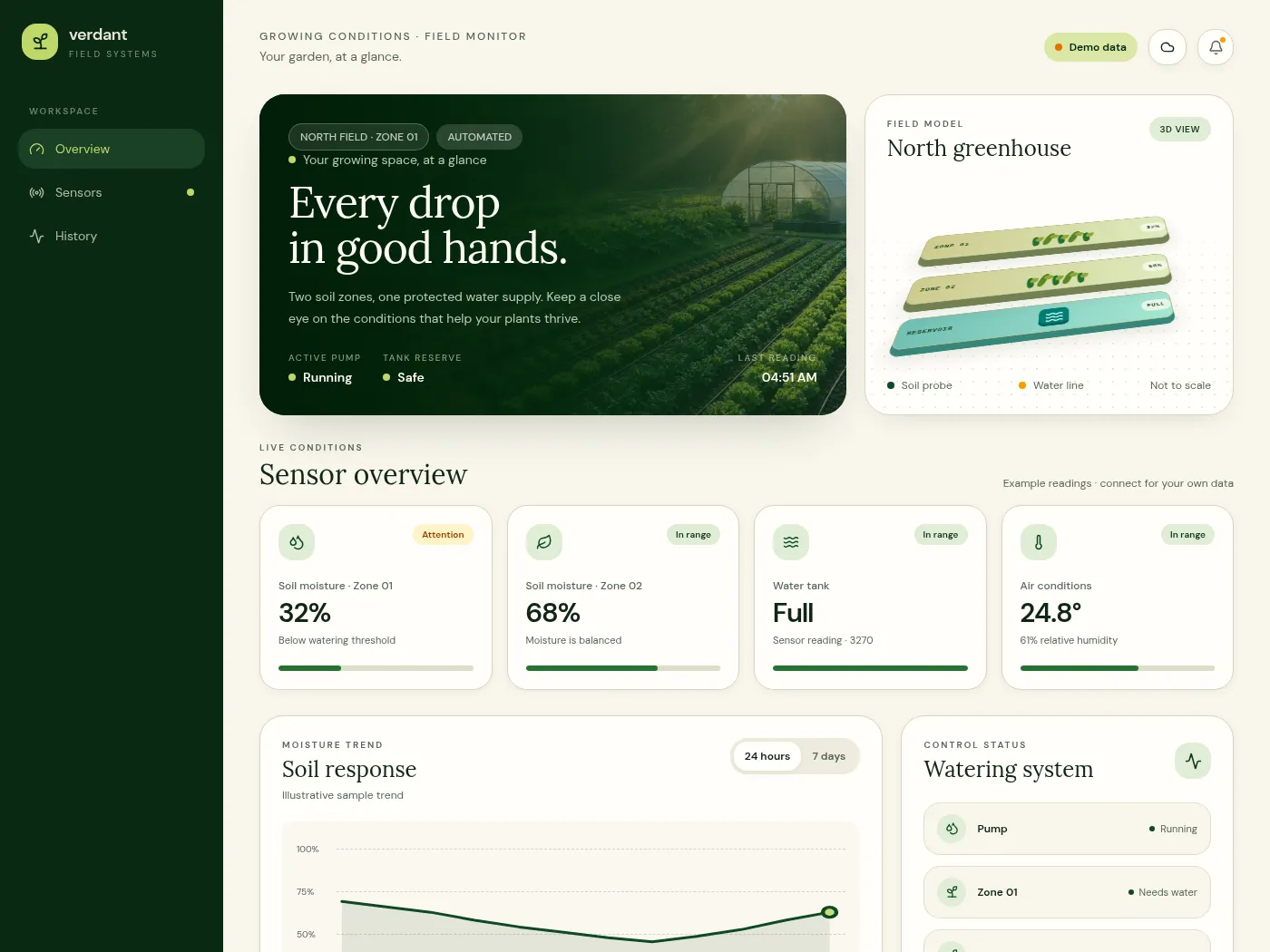 Smart Irrigation Dashboard