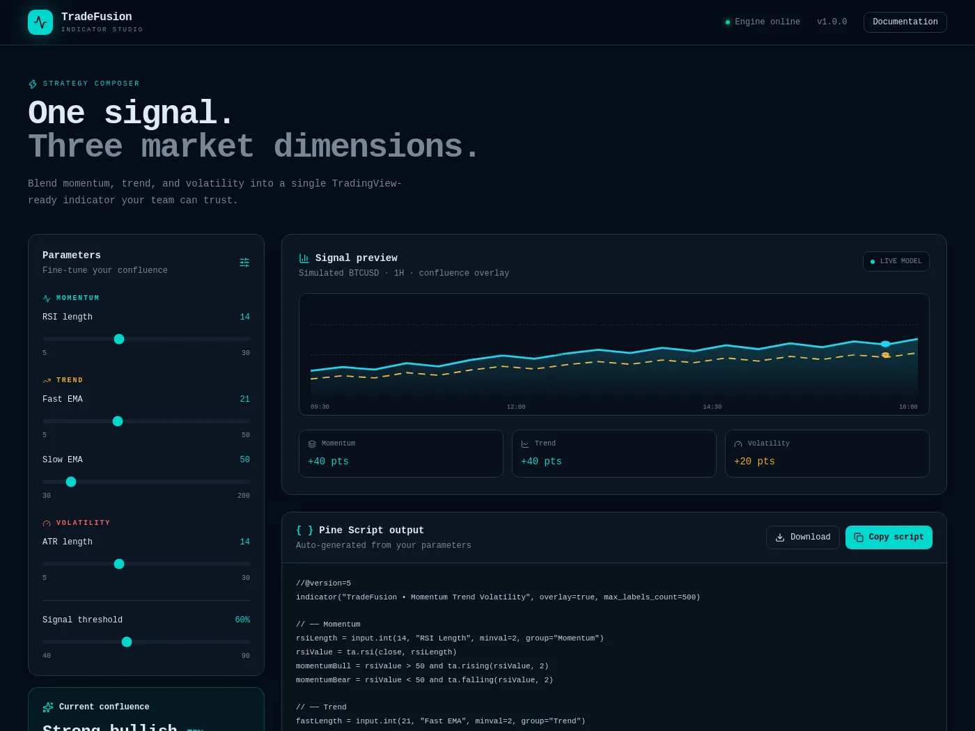 TradeFusion Indicator