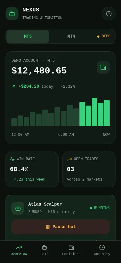 MetaTrader Trading Bot